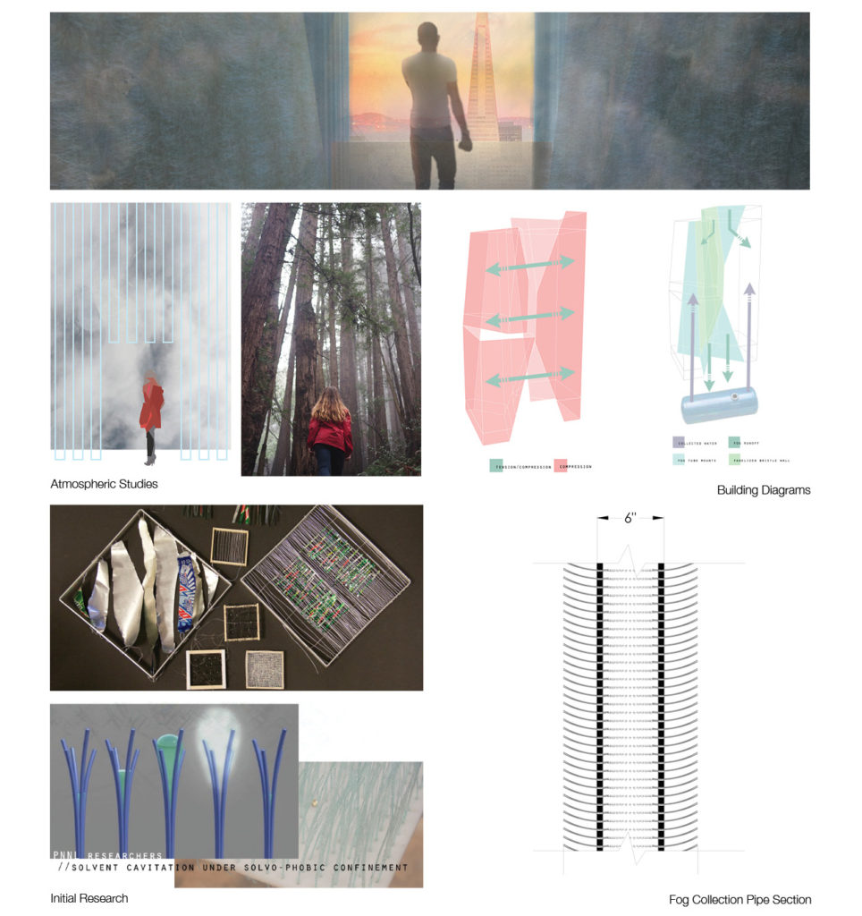 fog + façade – mixed use housing in San Francisco | The Chronicle of ...